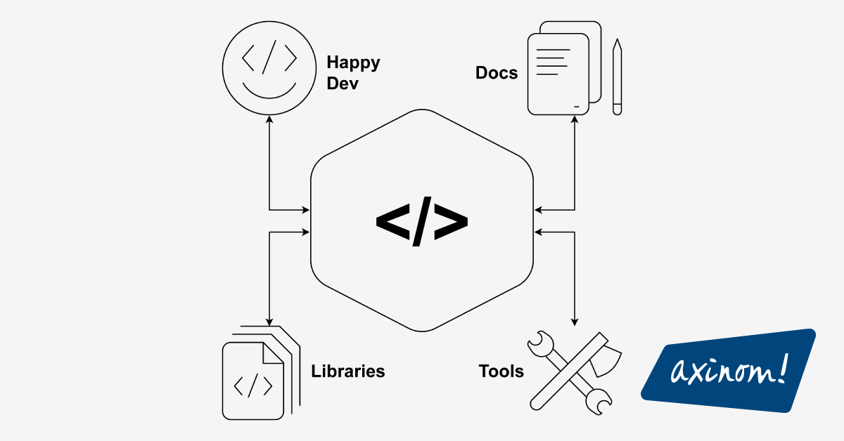 Power of Customization | Axinom